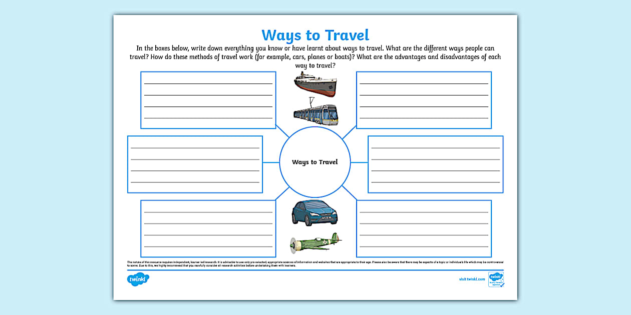 Ways to Travel Mind Map (teacher made) - Twinkl