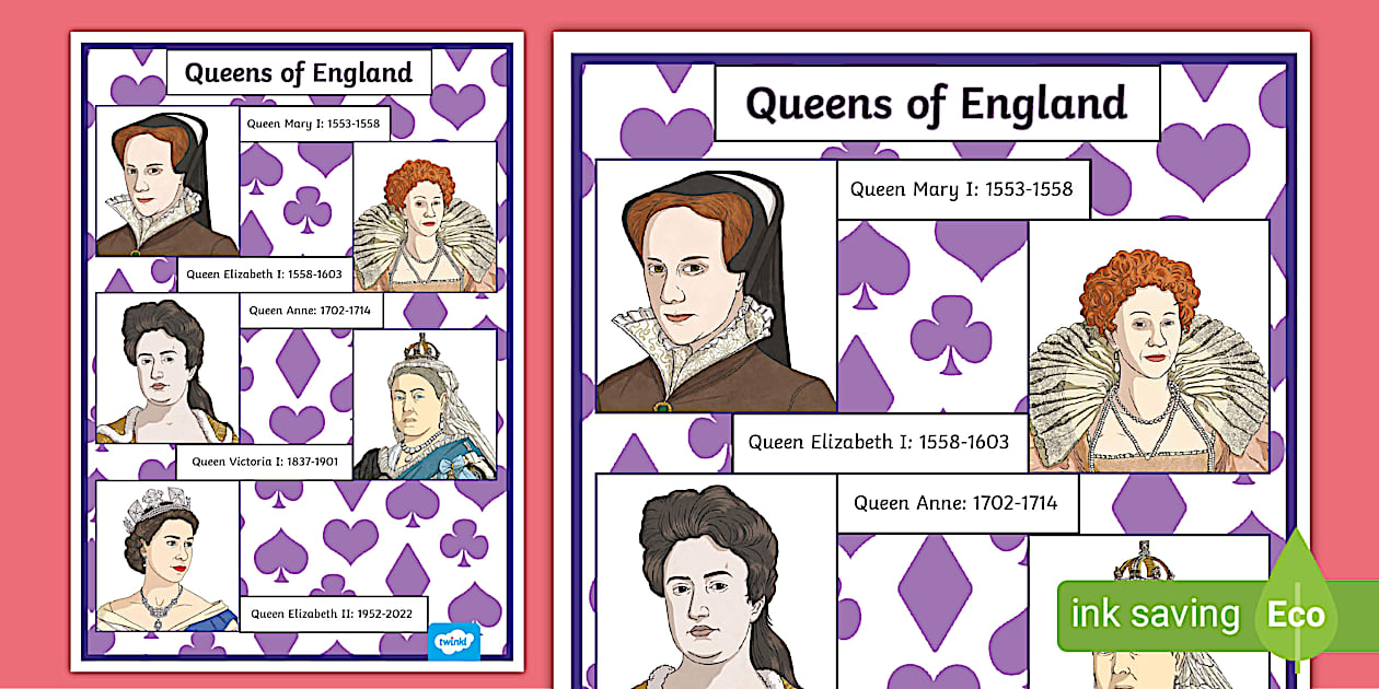 Queens of England List Display Poster (Teacher-Made)