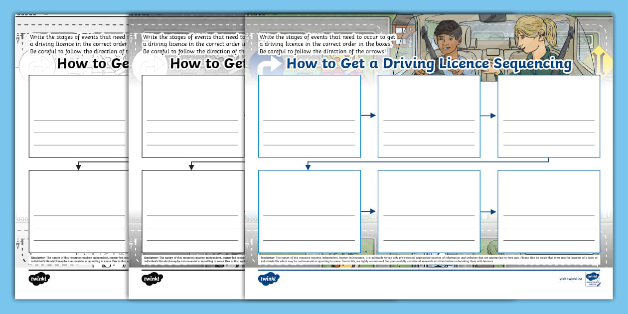 How to Get a Driving Licence Sequencing Mind Map - Twinkl