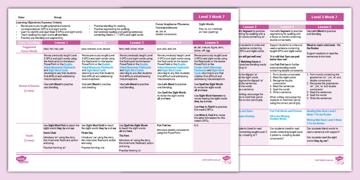 Aus Phonics | 'air', 'ure', 'er' and double consonants Lesson Plan