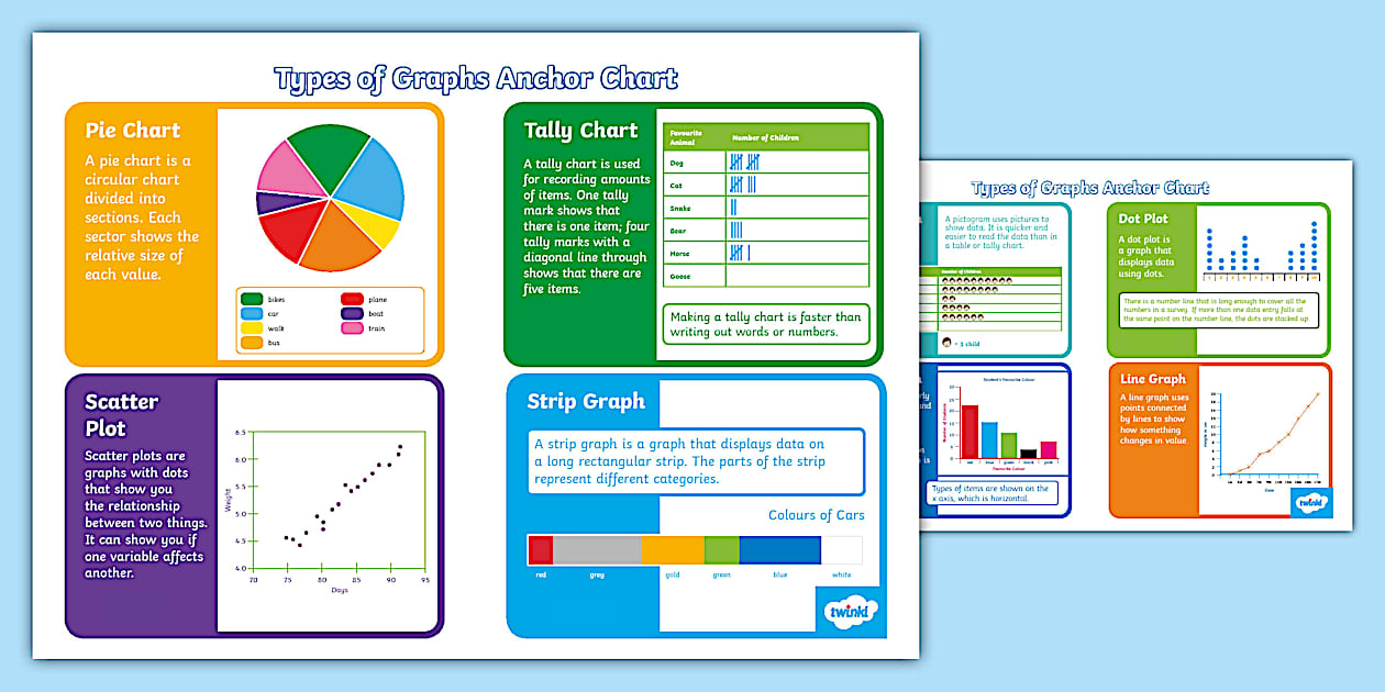 Types of Graphs Anchor Chart (teacher made) - Twinkl