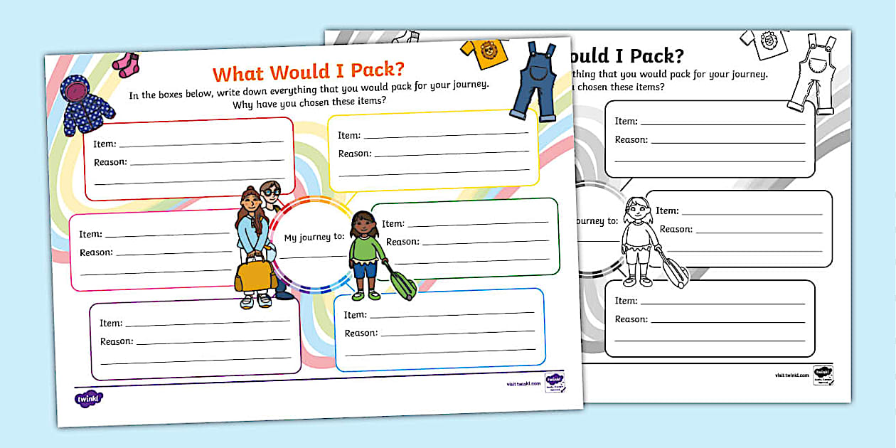 What Would I Pack? My Journey Mind Map (Teacher-Made)