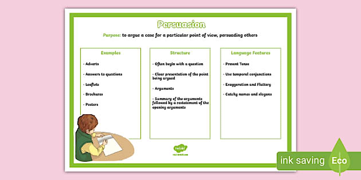 Features of Persuasion Texts Poster - English Resources