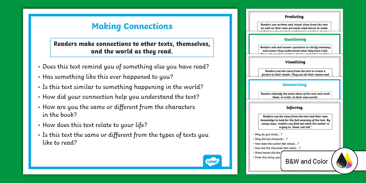 Reading Comprehension Strategies Posters for 6th-8th Grade
