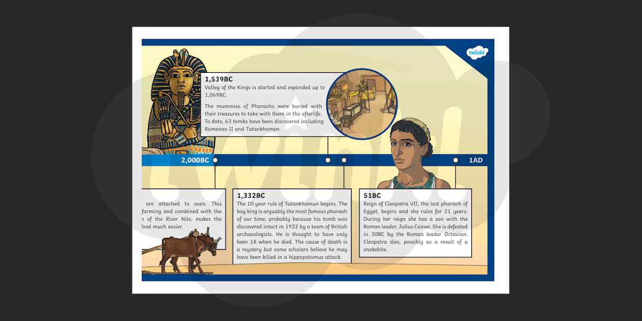 ancient egypt technology timeline