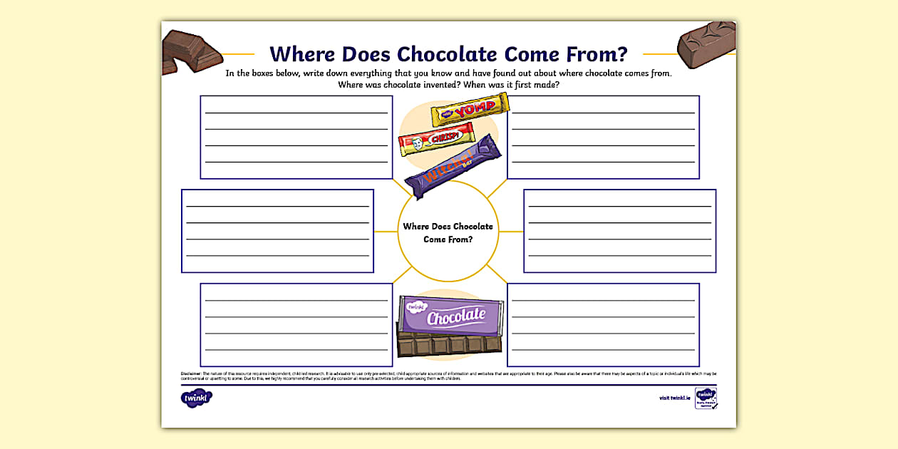 Where Does Chocolate Come From? Mind Map (teacher made)