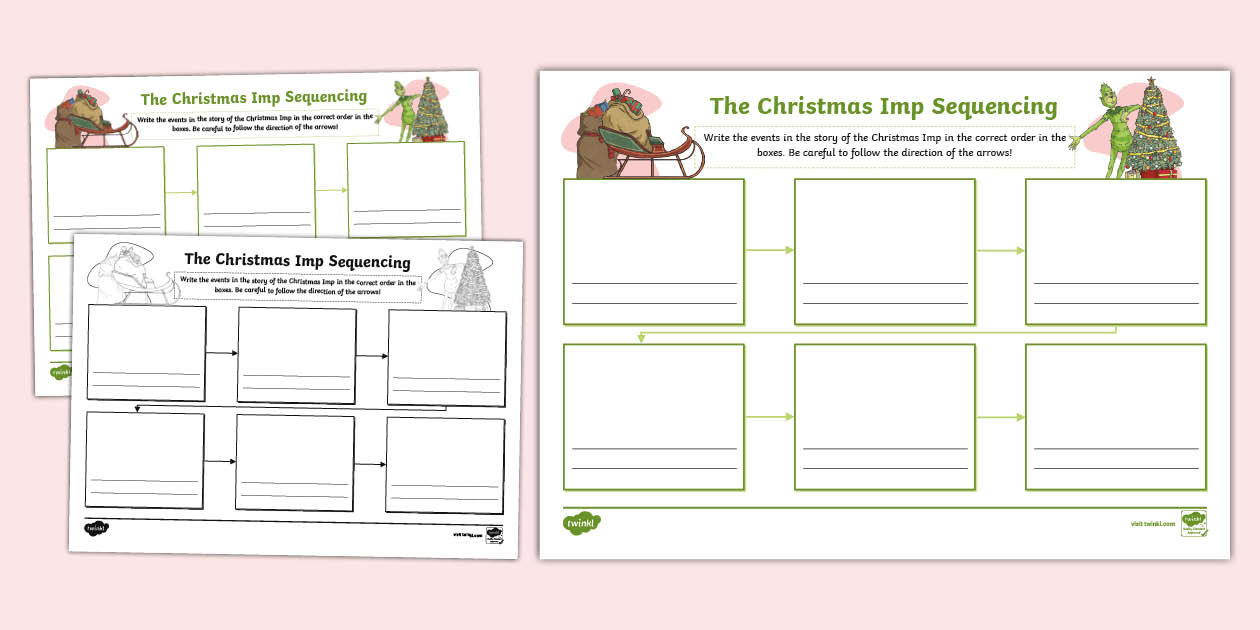 The Christmas Imp Sequencing Mind Map - Grinch - Twinkl