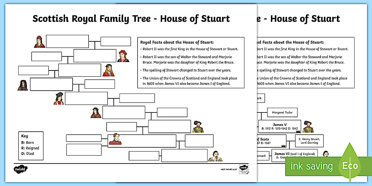 House of Stuart Family Tree | Scotland's Royal Family – CfE