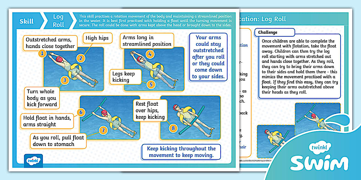 Twinkl Swim - Log Roll Technique Teaching Poster - Twinkl