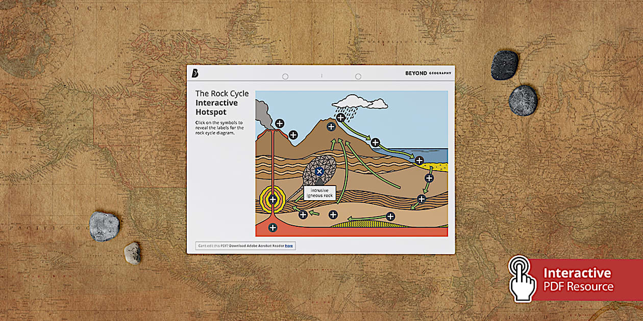 KS3 Geography: The Rock Cycle Interactive Hotspot - Twinkl