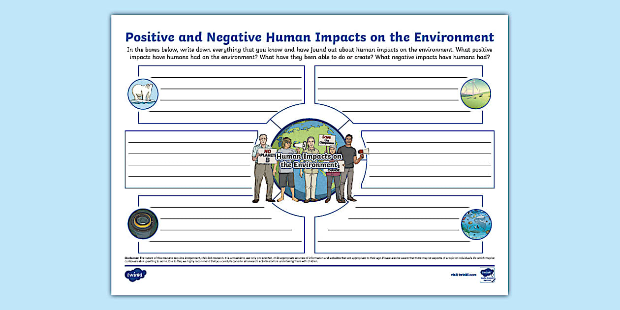 Positive and Negative Human Impacts on the Environment Mind Map
