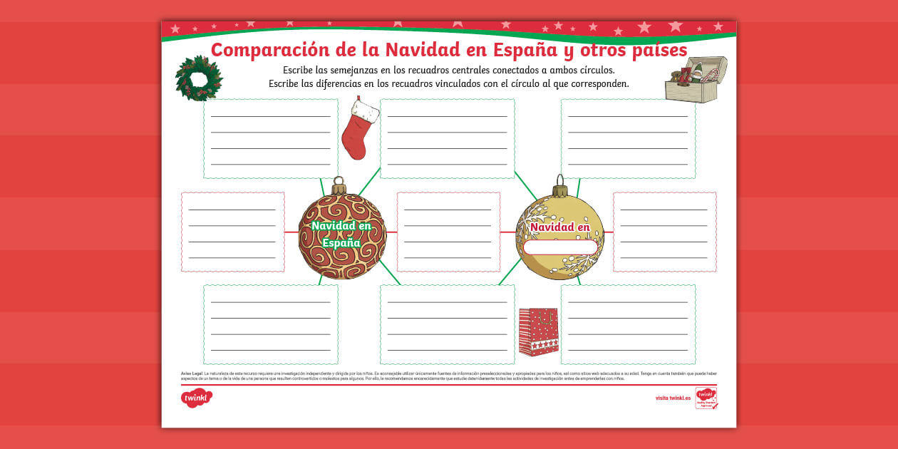 Mapa mental: Comparación de la Navidad en España y otros países