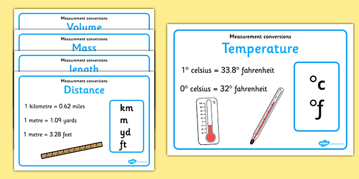 Black and White Imperial and Metric Conversions Posters