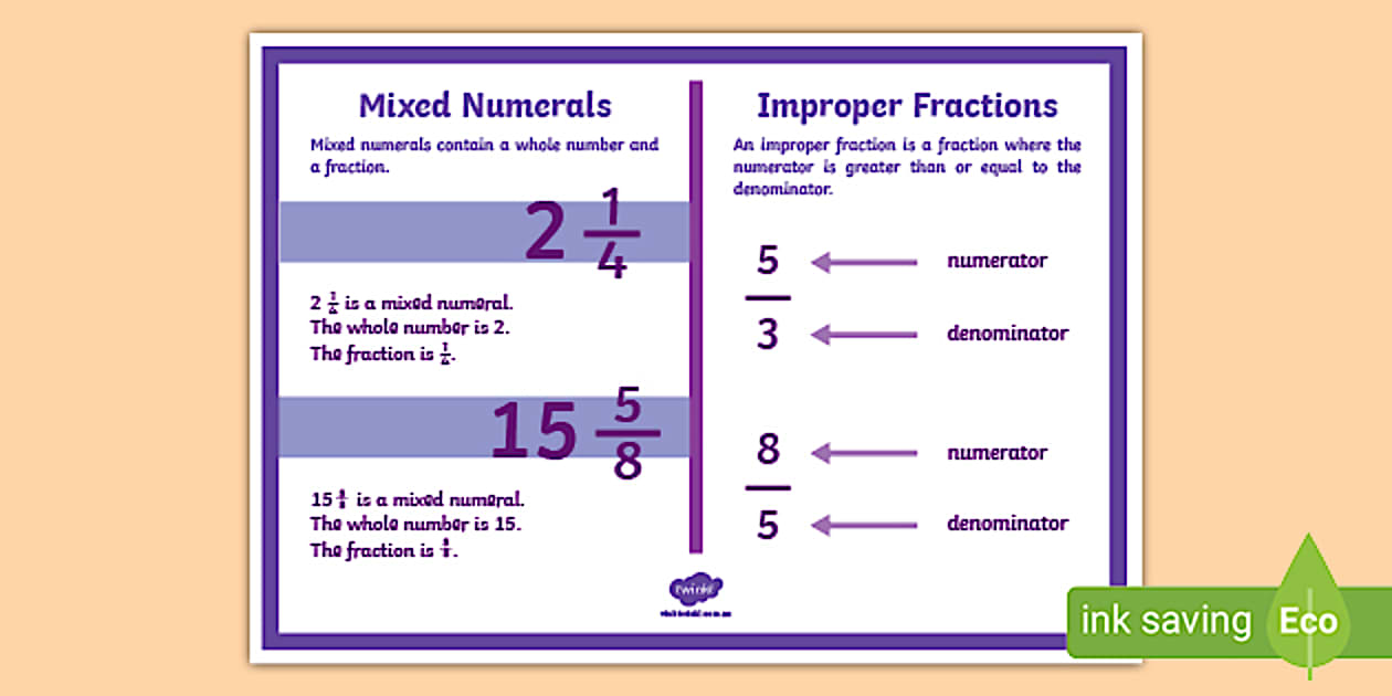 SA Mixed Numbers and Improper Fractions Display Poster