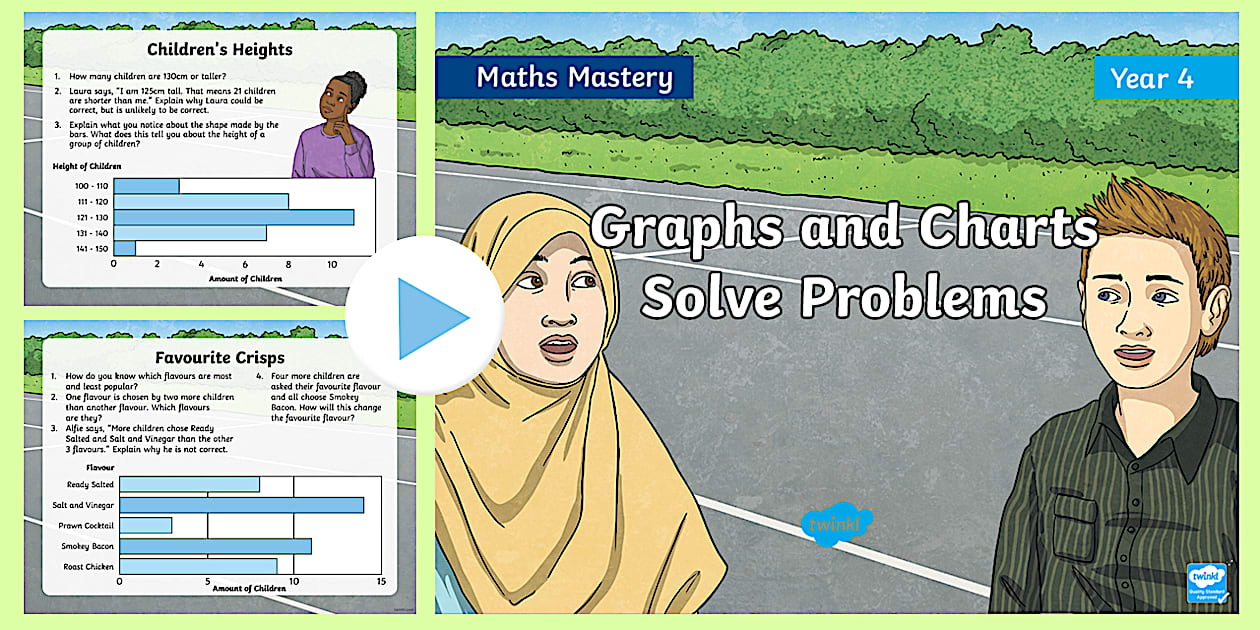 Year 4 Graphs and Charts Solve Problems Maths Mastery PowerPoint