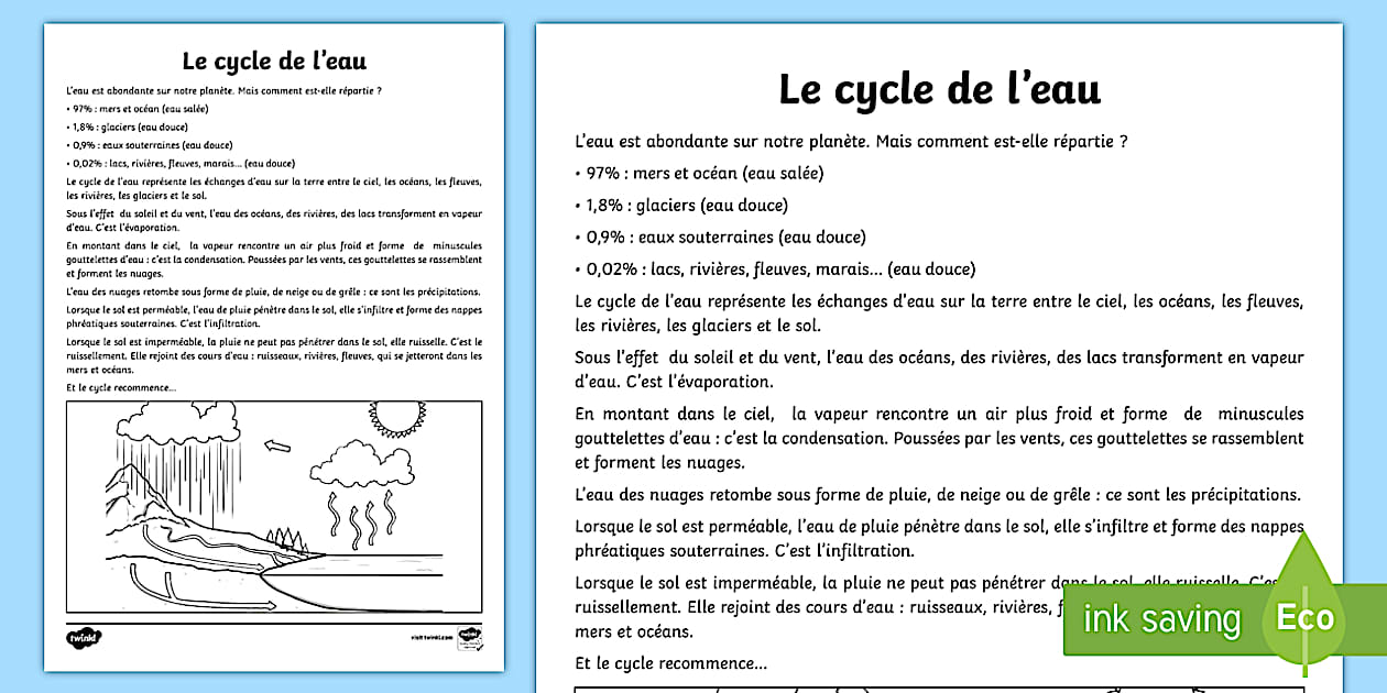 Fiche documentaire : Le cycle de l'eau (teacher made)
