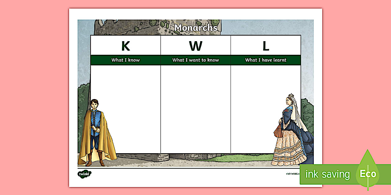 Cursive Monarchs KWL Grid (teacher made) - Twinkl