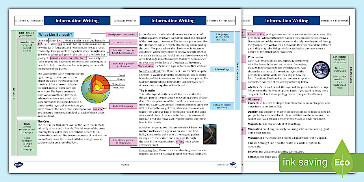 Level 4 Information Writing: Annotated Exemplar - Twinkl
