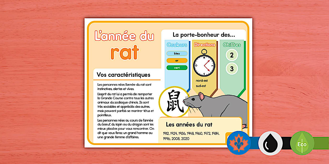 Chinese New Year of the Rat Display Poster French - Twinkl