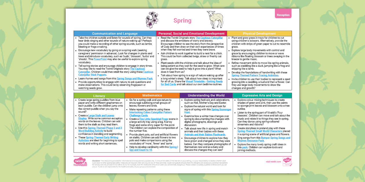 Reception Topic Planning Web: Spring | Twinkl (teacher made)