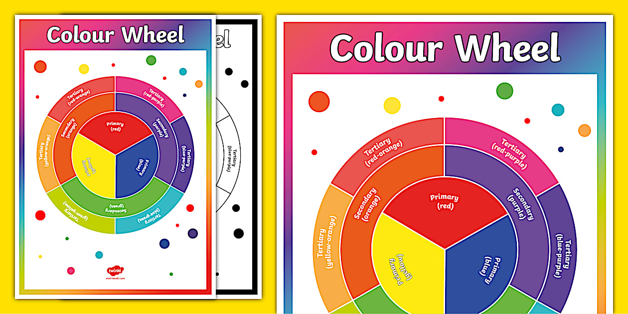 Editable Primary Secondary and Tertiary Colour Wheel Poster