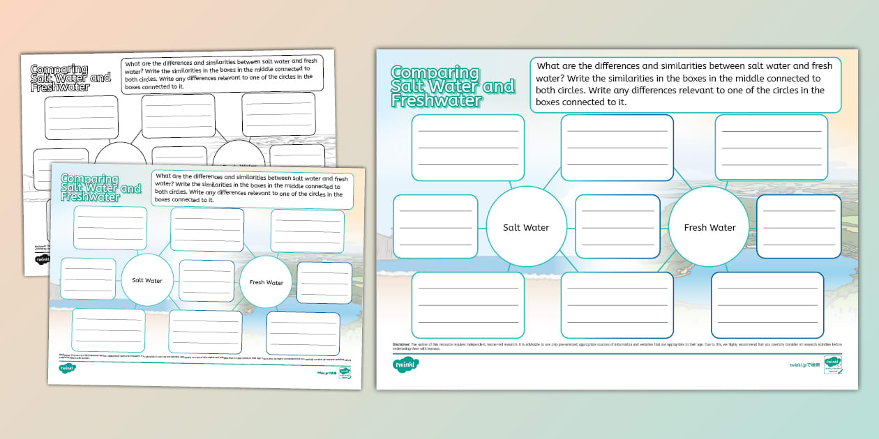 Comparing Saltwater and Freshwater Mind Map (teacher made)