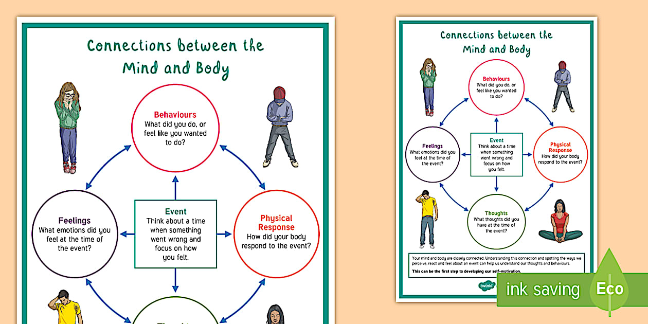 Mind and Body Connections Poster - Staff Wellbeing - Twinkl
