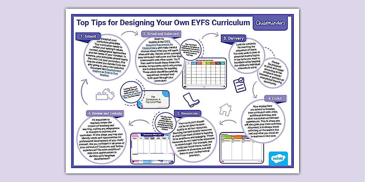 Top Tips for Designing Your Own Curriculum (teacher made)
