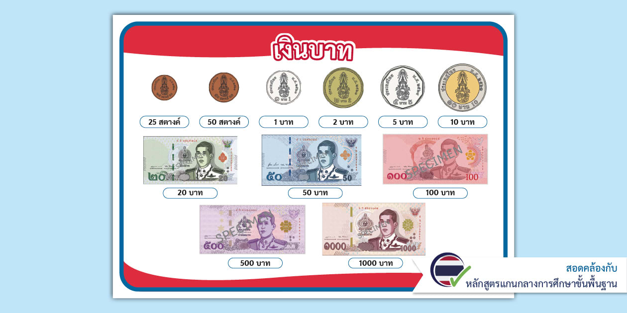 ใบความรู้เงินบาทภาษาไทย (รัชกาลที่ 10) - Thai Baht Coins and Notes (Thai
