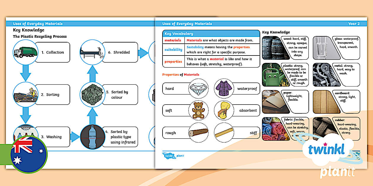 Year 2 Science Uses of Everyday Materials Knowledge Organiser