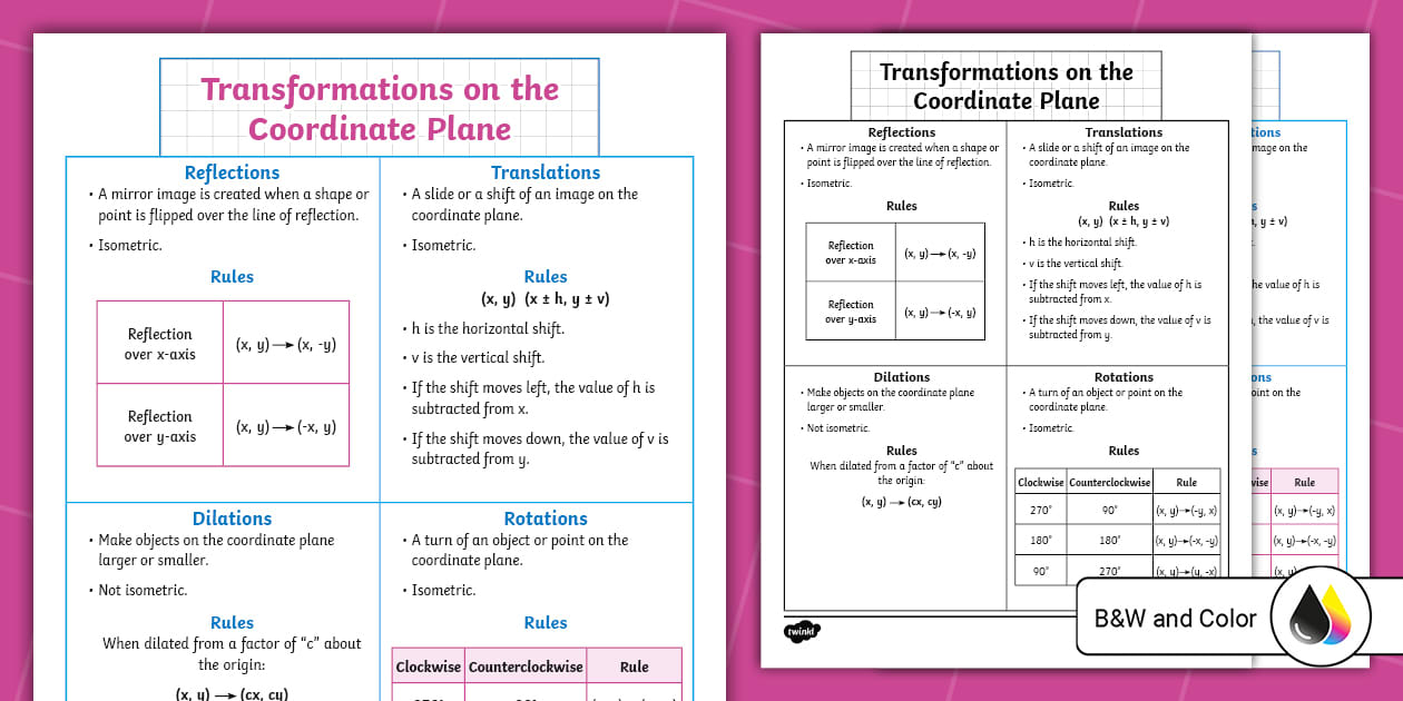 Transformations on the Coordinate Plane Reference Sheet