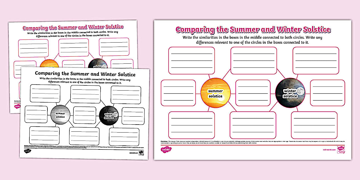 Comparing the Summer and Winter Solstice Mind Map - Twinkl