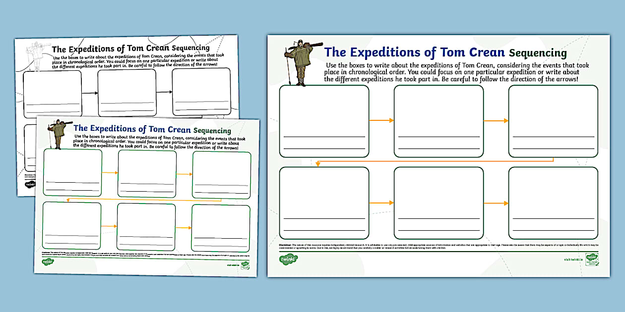 Expeditions of Tom Crean Sequencing Mind Map