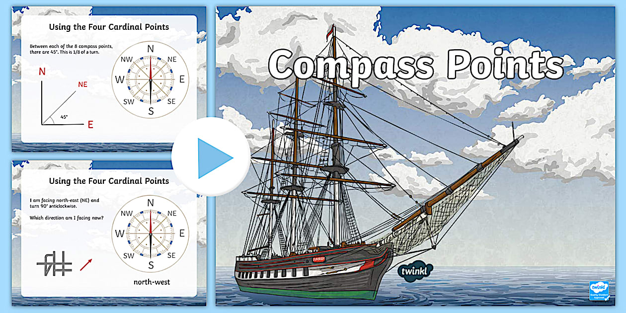 Compass Points PowerPoint | How to Read a Compass | Twinkl