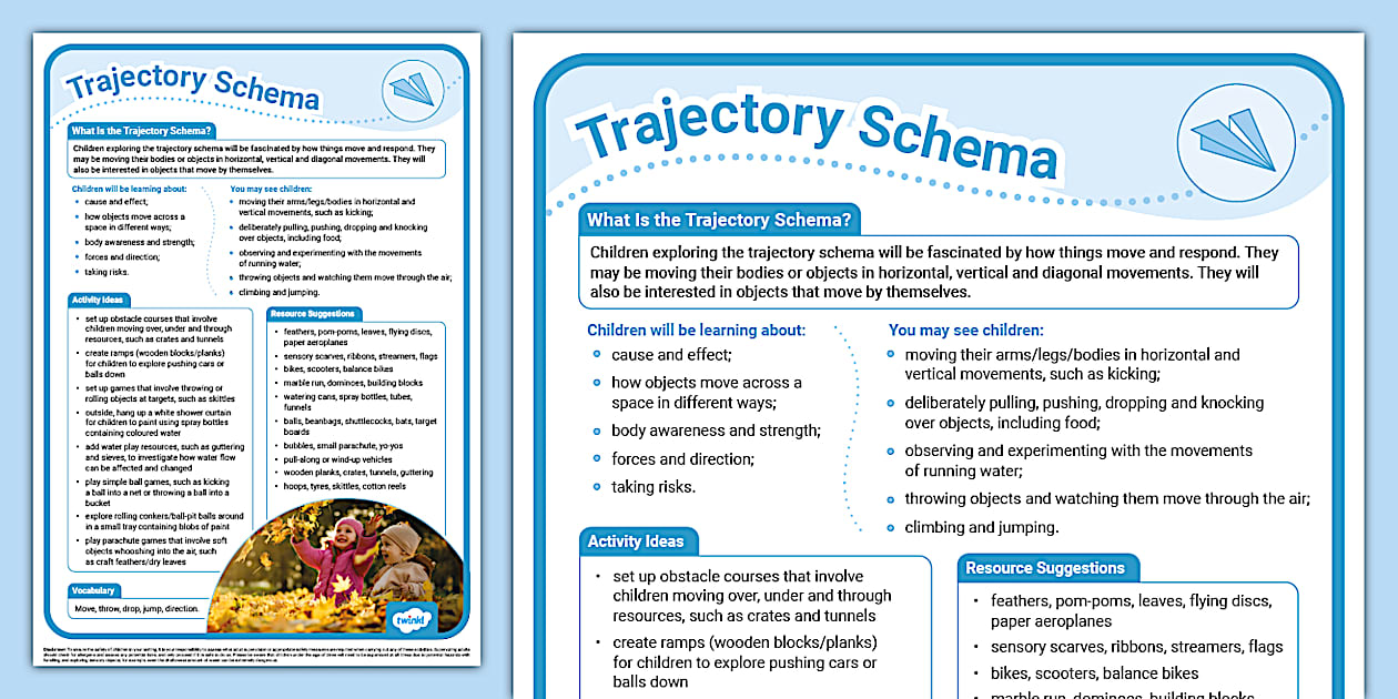 Trajectory Schema Information Poster | Twinkl (Teacher-Made)