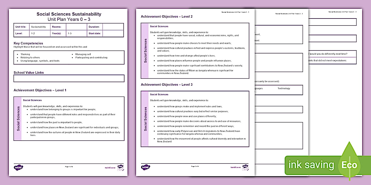 Sustainability Unit Plan Template - Twinkl