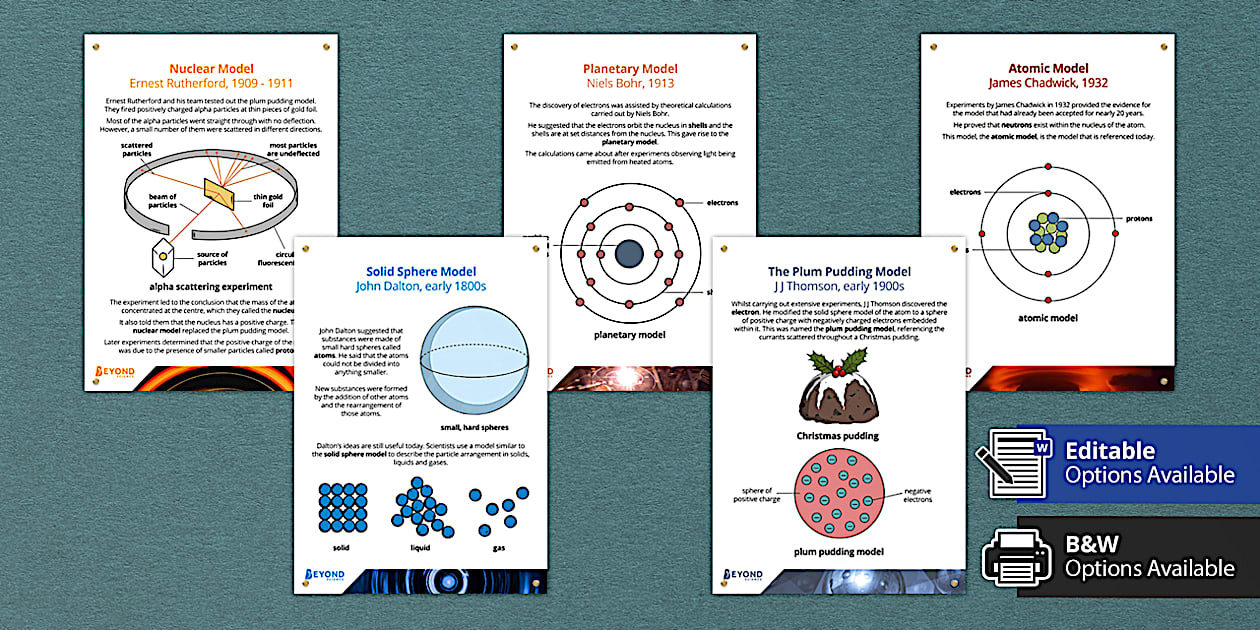 History of the Atom Information Posters | Beyond - Twinkl