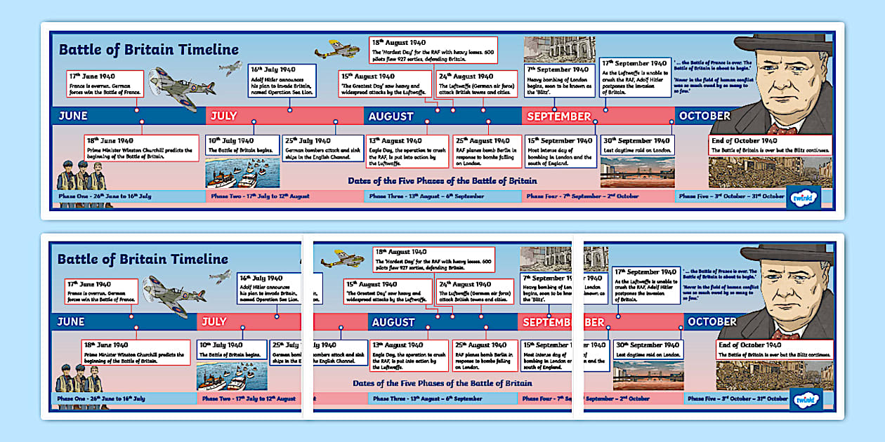 Battle of Britain Timeline (teacher made) - Twinkl