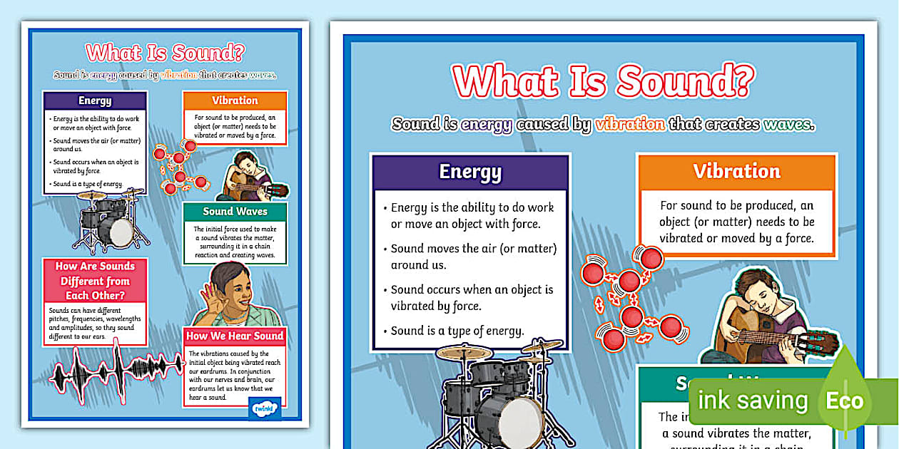 The Science of Sound Display Poster (teacher made) - Twinkl