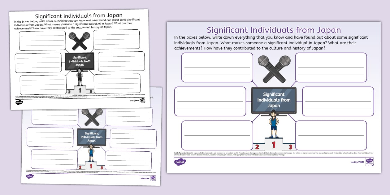 Significant Individuals from Japan Mind Map (teacher made)