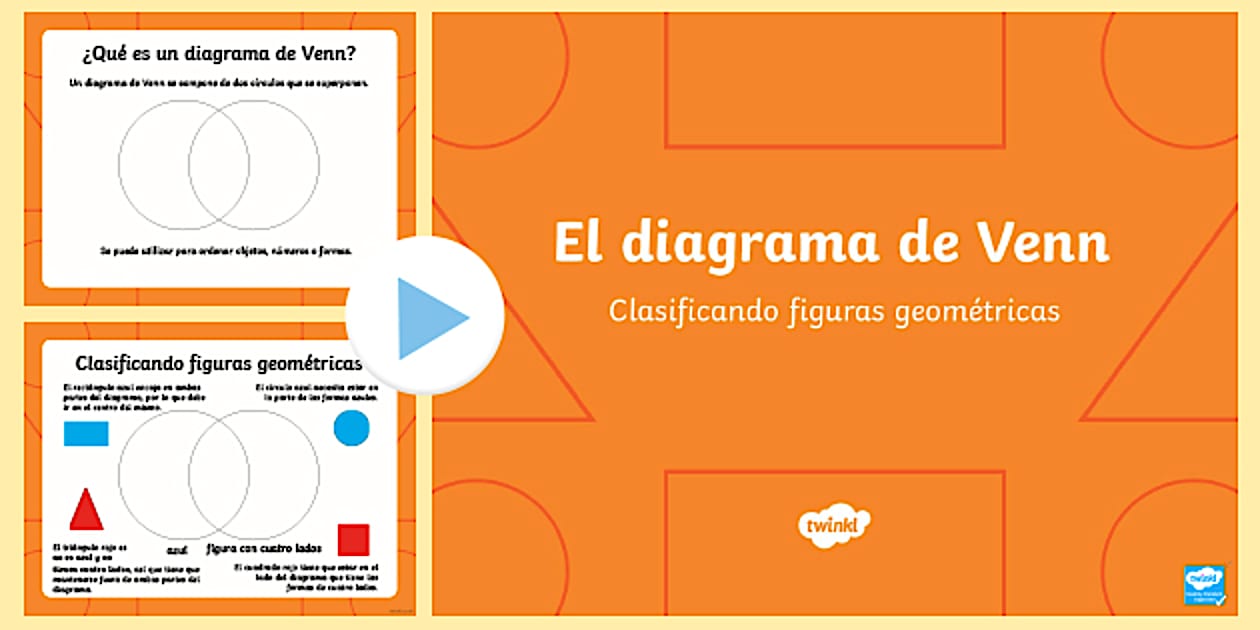 Presentación: Diagrama de Venn (teacher made) - Twinkl