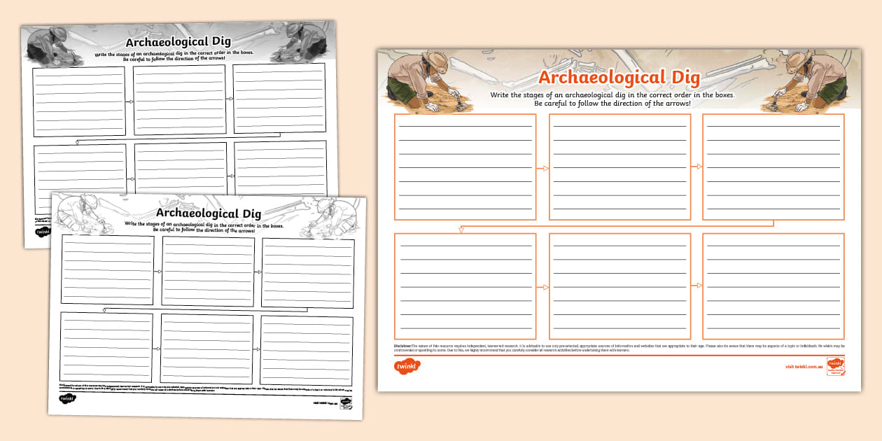 Archaeological Dig Sequencing Mind Map