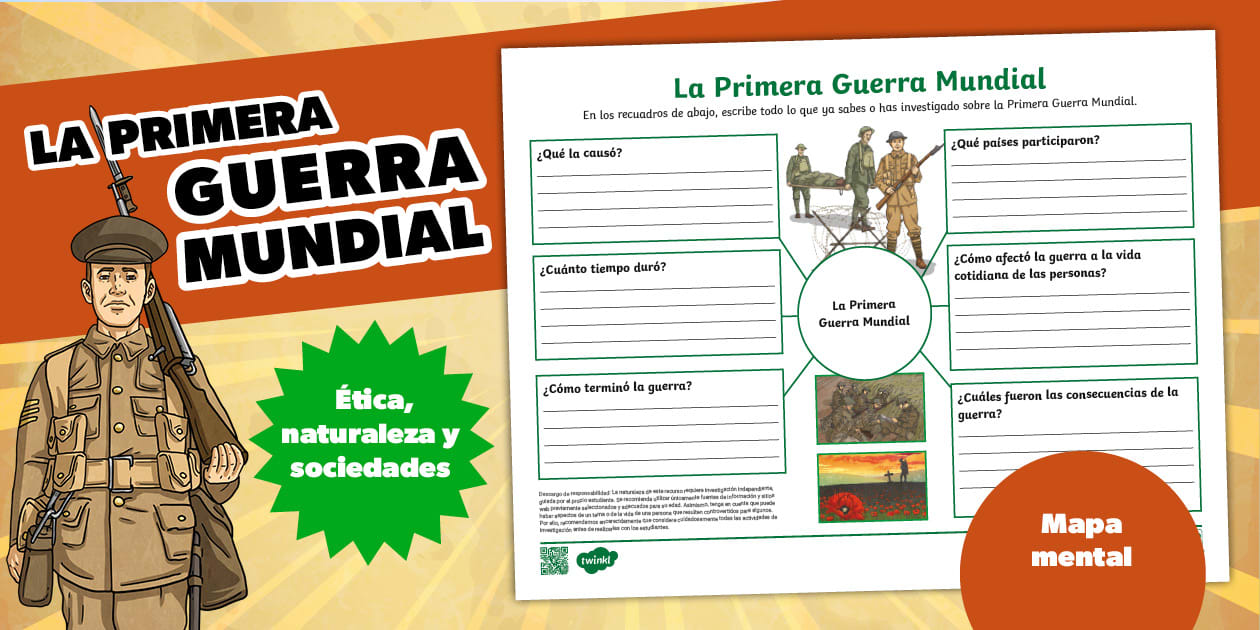 Primera Guerra Mundial - Mapa mental