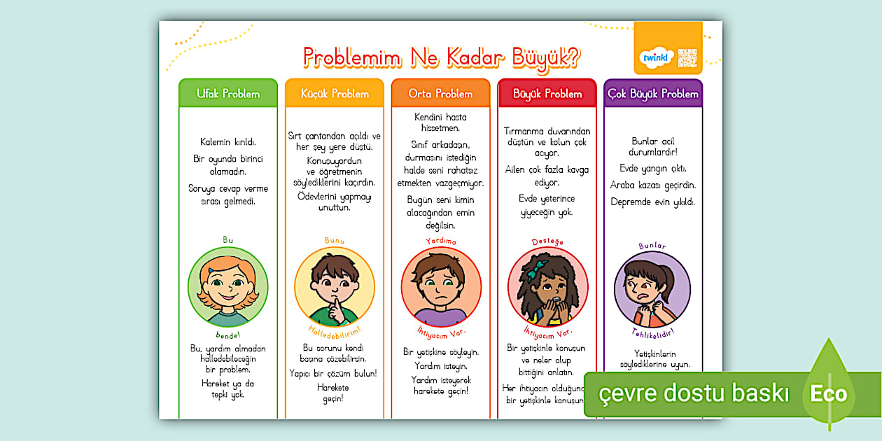 Problemim Ne Kadar Büyük Referans Posteri (teacher made)