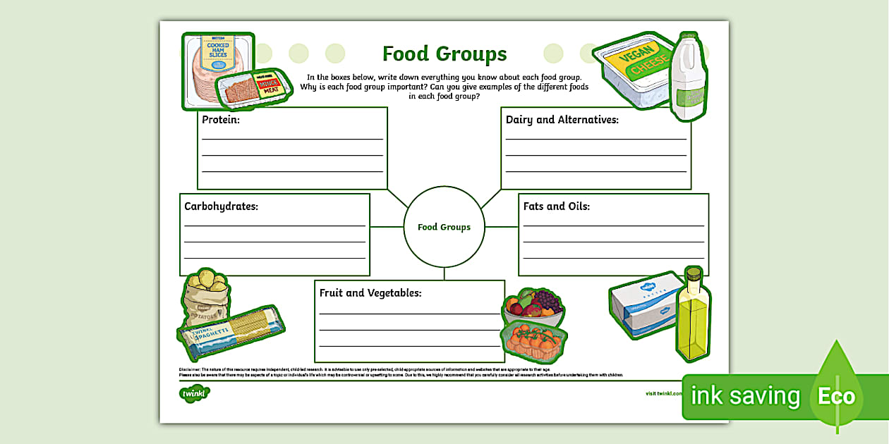 Food Groups Mind Map,eat well plate,nutrition (teacher made)