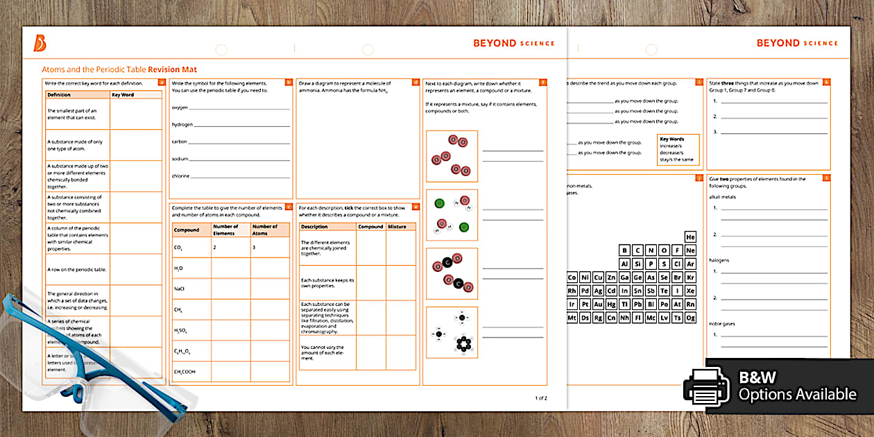 Atoms & the Periodic Table Foundation Revision Mat | Beyond