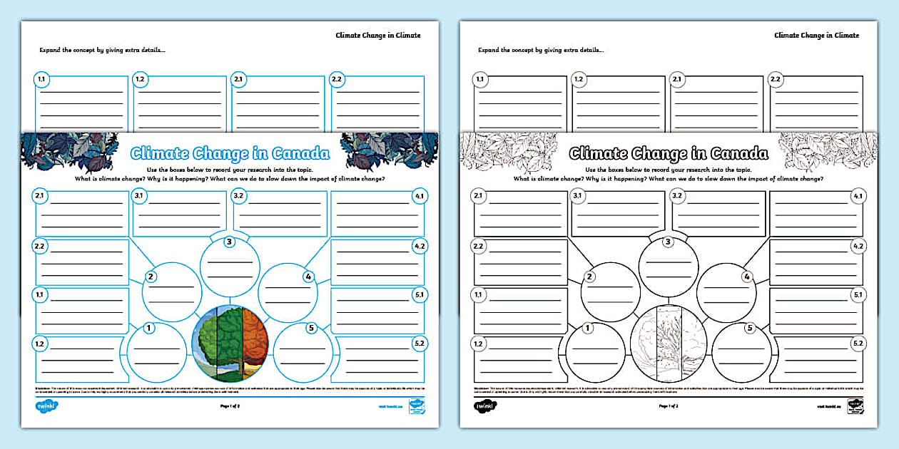 Climate Change in Canada Concept Expansion Map - Twinkl