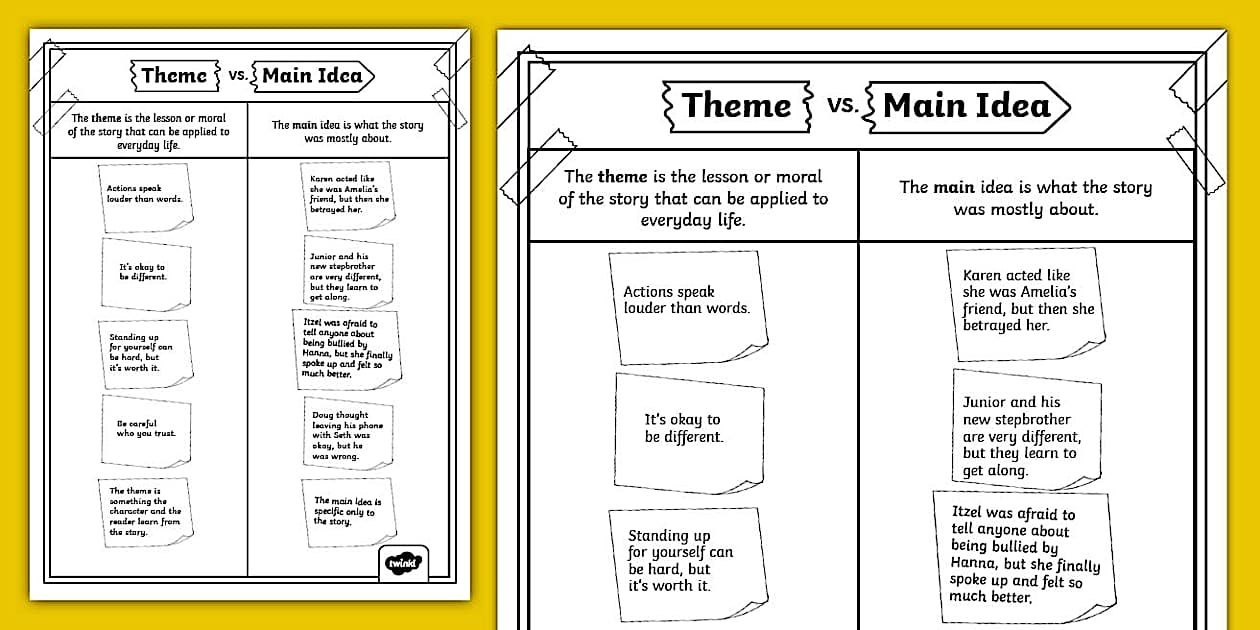 Theme Versus Main Idea Poster for 6th-8th Grade - Twinkl