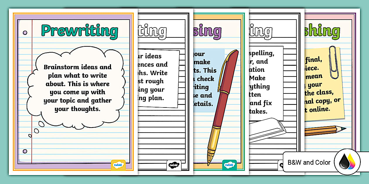 Writing Process Posters for 3rd-5th Grade (teacher made)
