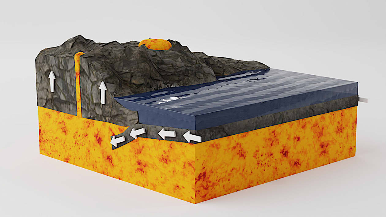 3D Model: Physical Geography - Convergent Tectonic Plates